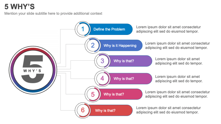Free - 5 Whys PowerPoint and Google Slides Template - PPT Slides