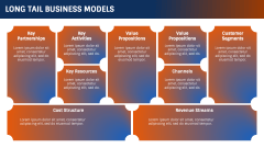 Long Tail Business Model PowerPoint and Google Slides Template - PPT Slides