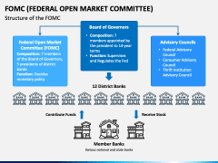 FOMC (Federal Open Market Committee) PowerPoint and Google Slides Template