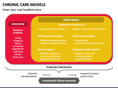 Chronic Care Models PowerPoint and Google Slides Template - PPT Slides