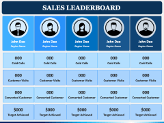 Sales Leaderboard PowerPoint and Google Slides Template - PPT Slides