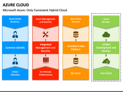 Azure Cloud PowerPoint and Google Slides Template - PPT Slides