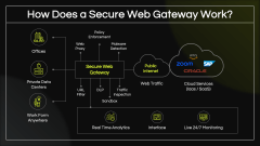 Secure Web Gateway PowerPoint and Google Slides Template - PPT Slides