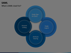 SAML PowerPoint and Google Slides Template - PPT Slides