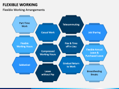 Flexible Working PowerPoint and Google Slides Template - PPT Slides