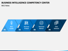 Business Intelligence Competency Center PowerPoint and Google Slides ...
