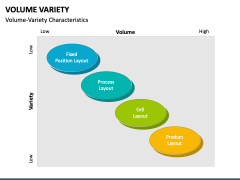 Volume Variety PowerPoint and Google Slides Template - PPT Slides
