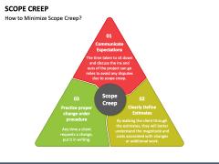 Scope Creep PowerPoint and Google Slides Template - PPT Slides