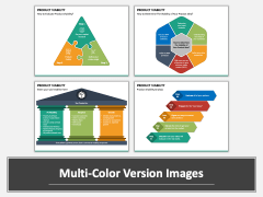 Product Viability PowerPoint and Google Slides Template - PPT Slides