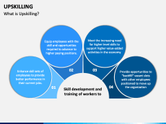 Upskilling PowerPoint and Google Slides Template - PPT Slides
