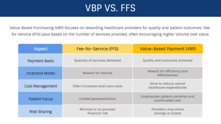 Value-Based Payment (VBP) PowerPoint and Google Slides Template - PPT ...