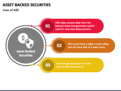 Asset Backed Securities PowerPoint and Google Slides Template - PPT Slides