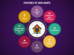 Data Mart PowerPoint and Google Slides Template - PPT Slides