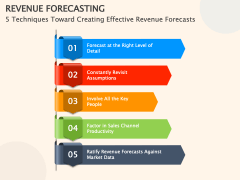 Revenue Forecasting PowerPoint and Google Slides Template - PPT Slides