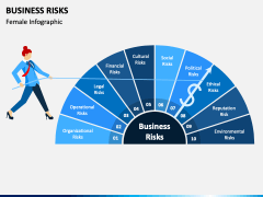 Business Risks PowerPoint and Google Slides Template - PPT Slides
