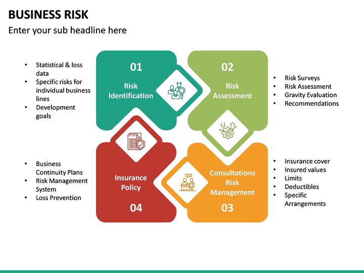 Business Risk PowerPoint Template | SketchBubble