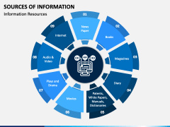 Sources of Information PowerPoint and Google Slides Template - PPT Slides