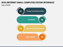 ISCSI (Internet Small Computer System Interface) PowerPoint and Google ...