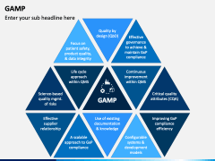 GAMP PowerPoint and Google Slides Template - PPT Slides