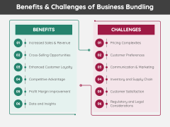 Bundling Business Model PowerPoint and Google Slides Template - PPT Slides
