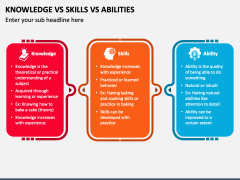 Knowledge Vs Skills Vs Abilities PowerPoint and Google Slides Template - PPT Slides