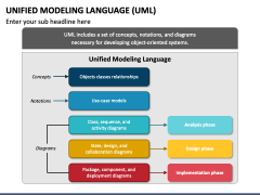 Unified Modeling Language PowerPoint and Google Slides Template - PPT ...