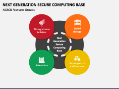 Next Generation Secure Computing Base PowerPoint and Google Slides Template