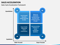 Sales Acceleration PowerPoint and Google Slides Template - PPT Slides