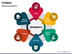 Tetanus PowerPoint and Google Slides Template - PPT Slides