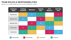 Team Roles and Responsibilities PowerPoint and Google Slides Template ...