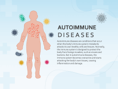 Autoimmune Diseases PowerPoint and Google Slides Template - PPT Slides