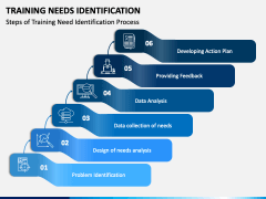 Training Needs Identification PowerPoint and Google Slides Template ...