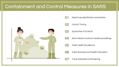 Severe Acute Respiratory Syndrome (SARS) PowerPoint and Google Slides ...