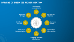 Business Modernization PowerPoint and Google Slides Template - PPT Slides