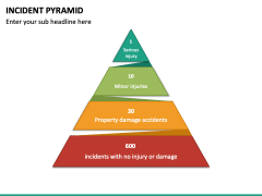 Incident Pyramid PowerPoint and Google Slides Template - PPT Slides