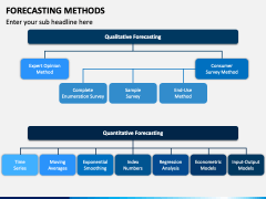Forecasting Methods PowerPoint and Google Slides Template - PPT Slides