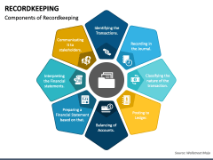 Recordkeeping PowerPoint and Google Slides Template - PPT Slides