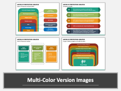 Layers of Protection Analysis PowerPoint and Google Slides Template ...