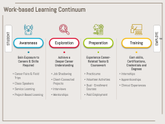 Work-Based Learning PowerPoint and Google Slides Template - PPT Slides