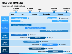 Roll Out Timeline PowerPoint and Google Slides Template - PPT Slides