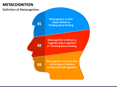 Metacognition PowerPoint and Google Slides Template - PPT Slides