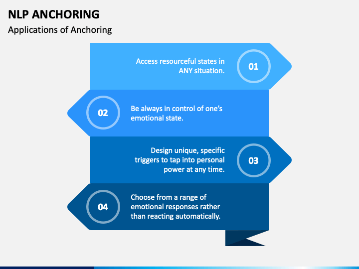 NLP Anchoring PowerPoint and Google Slides Template - PPT Slides