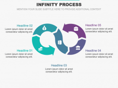 Infinity Process PowerPoint and Google Slides Template - PPT Slides