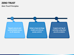 Zero Trust PowerPoint and Google Slides Template - PPT Slides