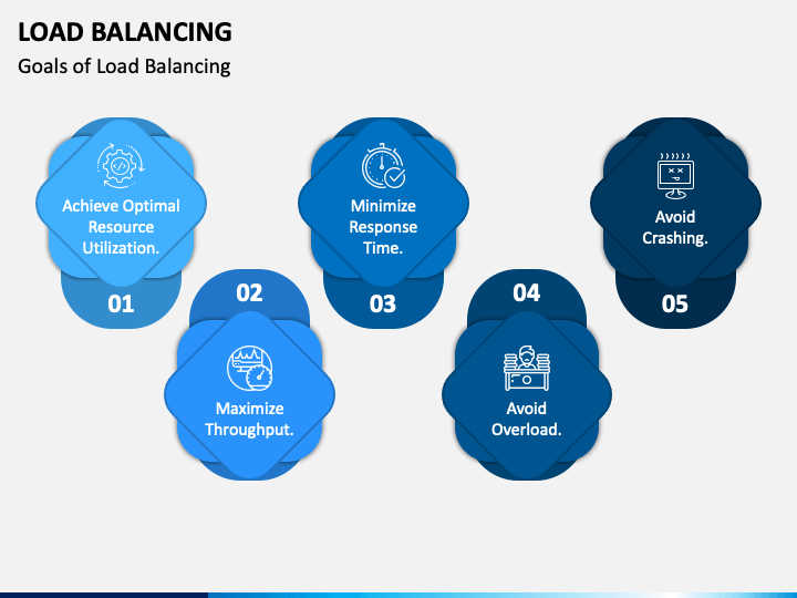 Load Balancing PowerPoint and Google Slides Template - PPT Slides