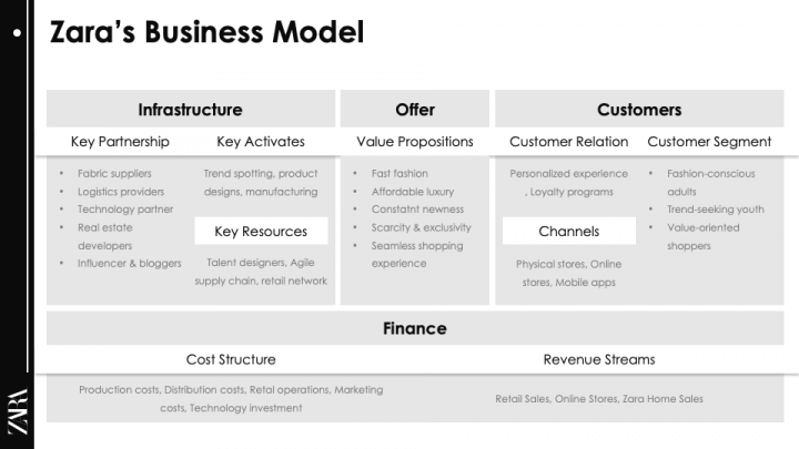 Zara Case Study PowerPoint and Google Slides Template - PPT Slides