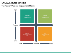 Engagement Matrix PowerPoint Template | SketchBubble