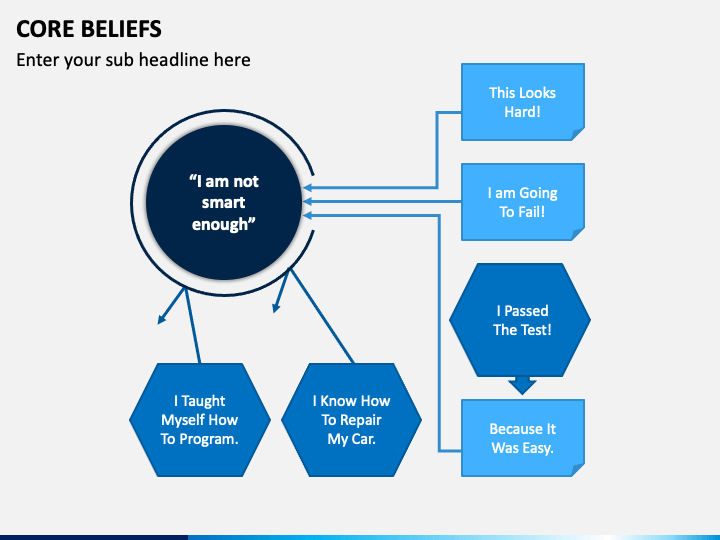Core Beliefs PowerPoint and Google Slides Template - PPT Slides