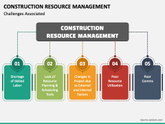 Construction Resource Management PowerPoint and Google Slides Template