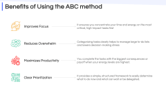 ABC Method of Time Management PowerPoint and Google Slides Template ...